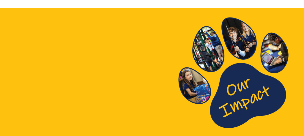 Support our Bobcats – Mitchell Elementary Foundation